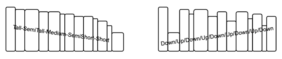 Maximum Zig Zags In Number Array (Java) - On Enjoying the Journey